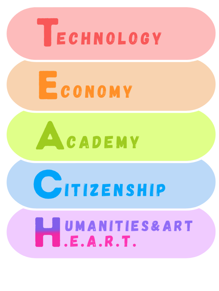 The MicroSociety Model – MicroSociety
